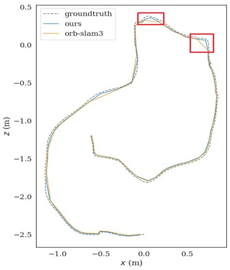 A Lightweight Visual Odometry Based On Lk Optical Flow Tracking