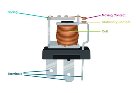 The Basics Of Relays Digikey