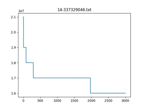 Optimization Nonlinear Hyperbola Curve Fitting In Java Stack Overflow