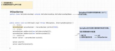 gPRC与SpringBoot整合教程 腾讯云开发者社区 腾讯云