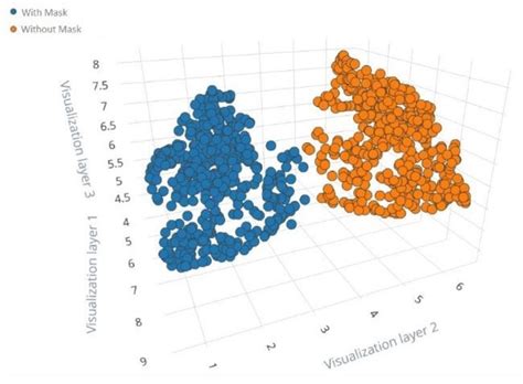 Figure 2 From Energy Efficient Inference On The Edge Exploiting Tinyml