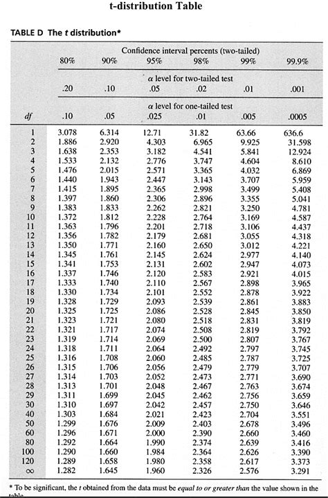 Solved Hypothesis Testing The Critical Value Of Z In Testing Solved Hypothesis Testing The Critical Value Of Z In Testing