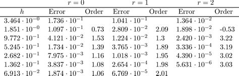 Figure 1 From Finite Element Approximation Of The Einstein Tensor