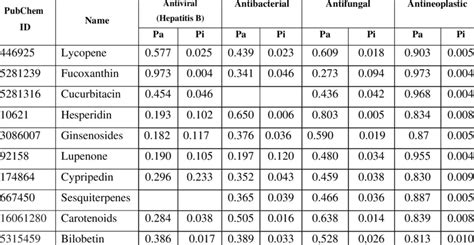 Pass Prediction Spectra Analysis Download Scientific Diagram Pass Prediction Spectra Analysis Download Scientific Diagram