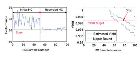 Accelerating Monte Carlo Analysis At Advanced Nodes Whitepaper Cadence