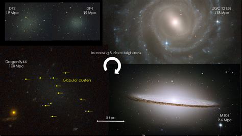 Figure 1 From Poisson Cluster Process Models For Detecting Ultra