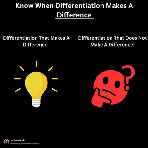 Wow Development Quality Assurance On Linkedin Difference