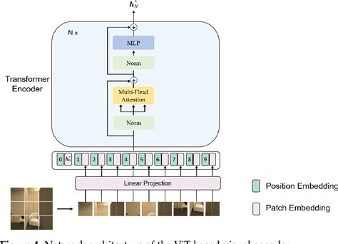 Denoising Masked Autoencoders Helps Robust Classification At Lena Kennedy Blog