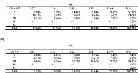 Table 3 From The Coevolution Of Transitive Inference And Memory Capacity In The Hawk Dove Game