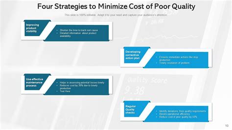 COPQ Efficiency Evaluating Ppt PowerPoint Presentation Complete Deck With Slides
