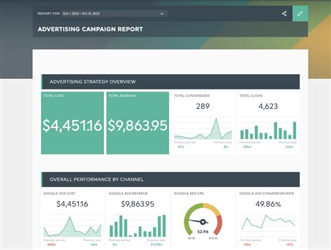 Step By Step Guide To Designing A Helpful Client Communication Dashboard Dashthis