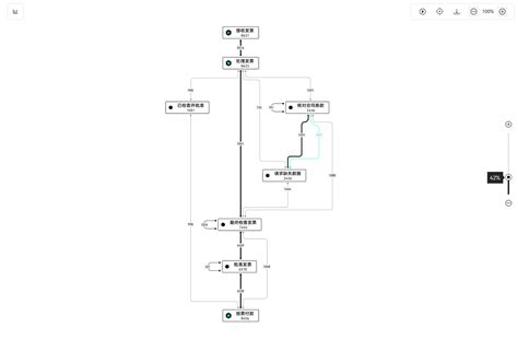 数字北极星 流程挖掘产品工具 流程可视化管理 流程智能优化软件 望繁信科技