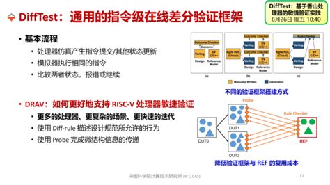 Risc V中国峰会报告——香山开源高性能risc V处理器敏捷设计 知乎