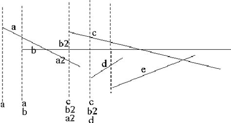 modified sweepline algorithm download scientific diagram