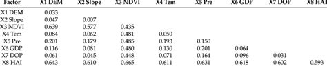 Factor Interaction Detection For The Spatial Differentiation Of Esvs