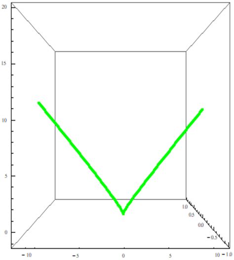 Timelike Circular Surfaces And Singularities In Minkowski 3 Space