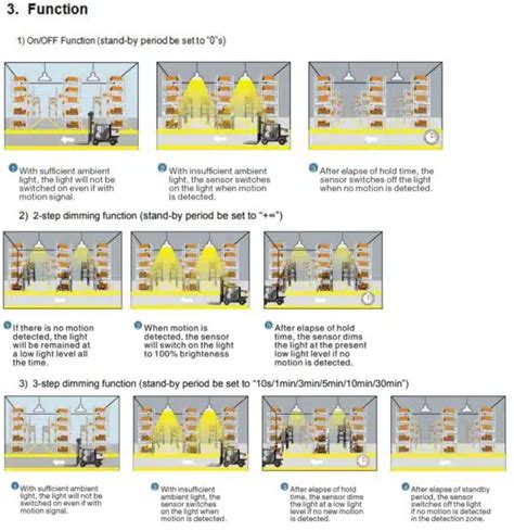 Merrytek Microwave And Daylight Sensor For Led High Bays
