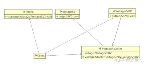 适配器模式【java】 知乎 适配器模式【java】 知乎