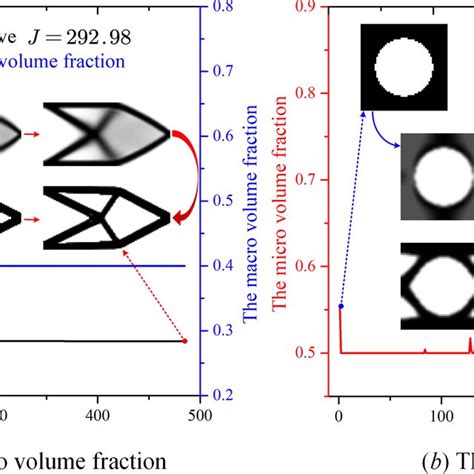 concurrent topology optimization of multiscale composite structures in
