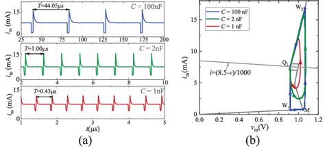 Figure 21 From A New Compact Model For Third Order Memristive Neuron