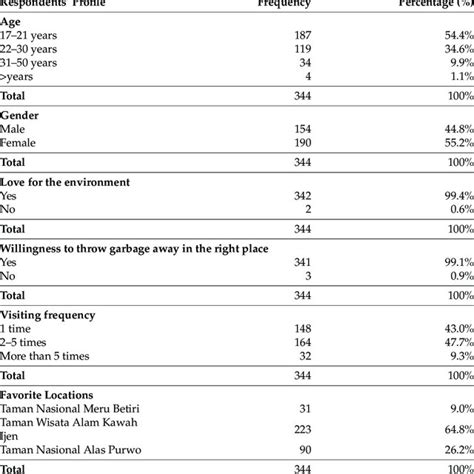 Definitions Of Operation Variables Download Scientific Diagram