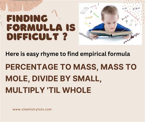 Master The Art Of Formula Finding Learn Easy Steps To Remember The Process