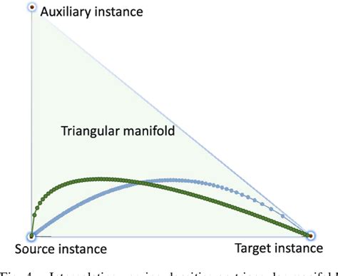 Figure 4 From A Manifold Consistency Interpolation Method Of Poisoning