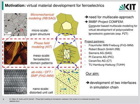 Ppt Phase Field Modeling Of Ferroelectric Materials In The Context Of
