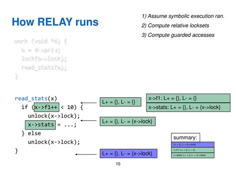 Ppt Relay Static Race Detection On Millions Of Lines Of Code Powerpoint Presentation Id4741381
