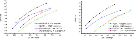 Figure 1 From The Wyner Ziv Rate Distortion Function Of Multivariate Gaussian Sources And Its