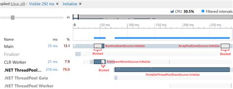 Does Locking For Eventsourcedocommand Need To Be A Global Lock