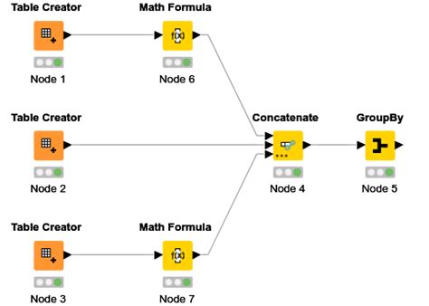Bug In Knime Solved — Nodepit