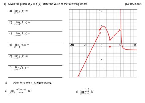 Solved 1 Given The Graph Of Y F X State The Value Of The