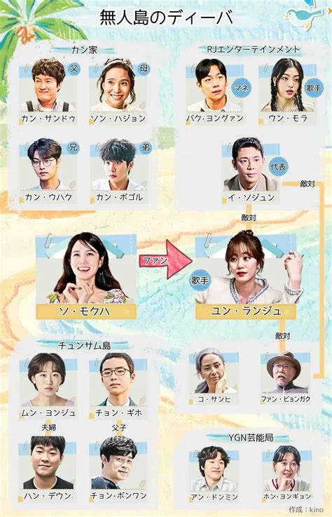 無人島のディーバ 相関図とキャストを画像付きで総まとめNetflix Dramas Note