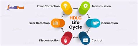 HDLC High Level Data Link Control Introduction Frames And Fields