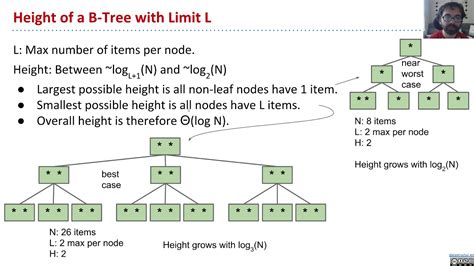 B Trees Video 6 Runtime Analysis Summary Youtube