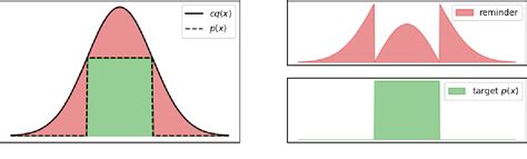 Figure 1 From Binary Classification Based Monte Carlo Simulation