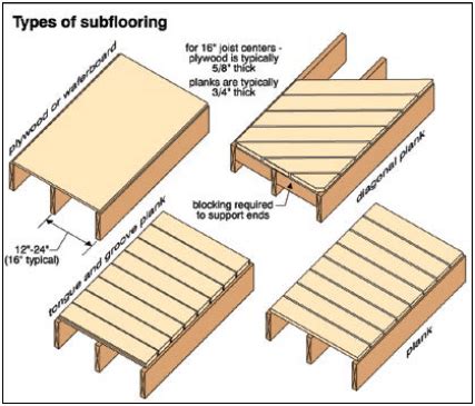 Subflooring American Society Of Home Inspectors Inc