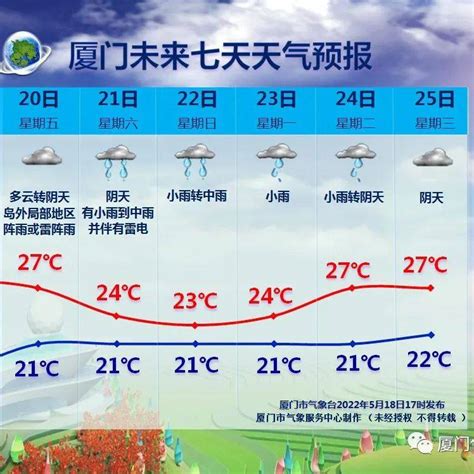 又要变天了 今天依然晴好明起新一轮冷空气来临 昼夜 温差 气温