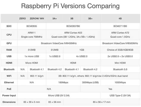 【樂意創客官方店】《現貨》原裝超值包 Raspberry Pi 4 Model B 4gb 樹莓派 4b 4gb 露天市集 全台最大的網路購物市集