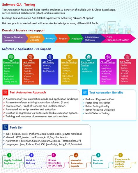 Krithiga K Posted On Linkedin