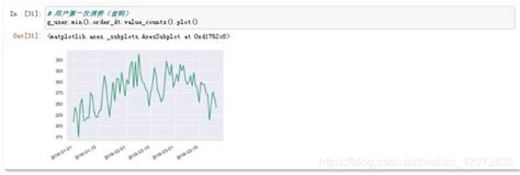 Python数据分析用户消费情况数据分析python根据购物次数对用户分类输出ab类用户占比图、柱状图 Csdn博客