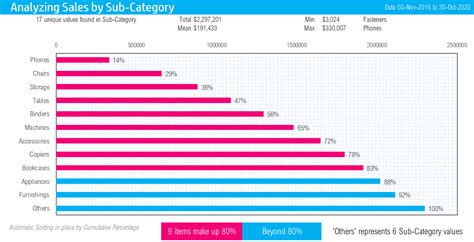 Bar Chart Excel Template How To Create A Diverging Bar Chart In Excel
