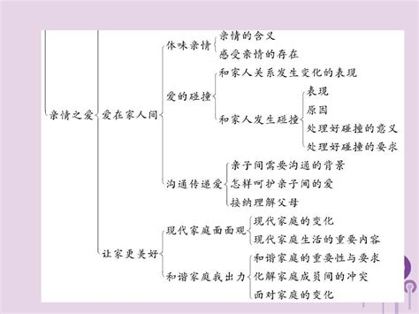 2018秋七年级道德与法治上册 第三单元 师长情谊思维导图课件 新人教版word文档在线阅读与下载无忧文档