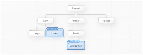 React 基础：服务端和客户端组件 Nextjs 框架