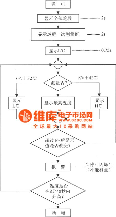 The Digital Thermometer Circuit Composed Of Highly Precise Micro Medical Digital Clinical