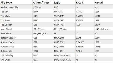 Ultimate Guide To Pcb Specification Everything You Need To Know