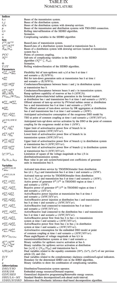 Table Ix From A Stochastic Inference Dual Based Decomposition Algorithm