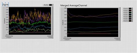 Moving Average Vi Ni Community