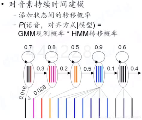语音识别技术之孤立词识别孤立词语音识别 Csdn博客 语音识别技术之孤立词识别孤立词语音识别 Csdn博客